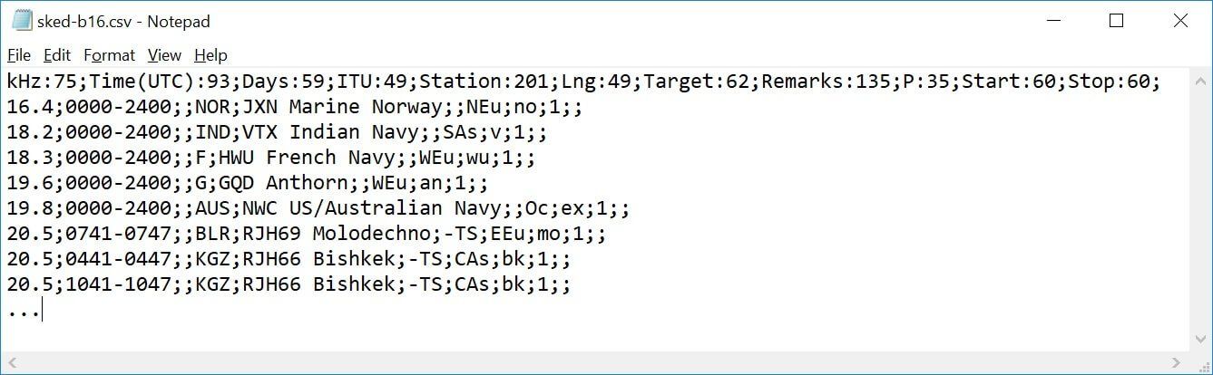 Frequency Database - SDR-Radio.com